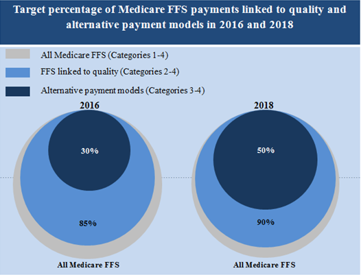 The Shift Toward CMS Values-Based Care and Outcomes - Rehab ...