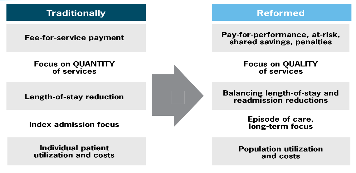 The Shift Toward CMS Values-Based Care and Outcomes - Rehab ...